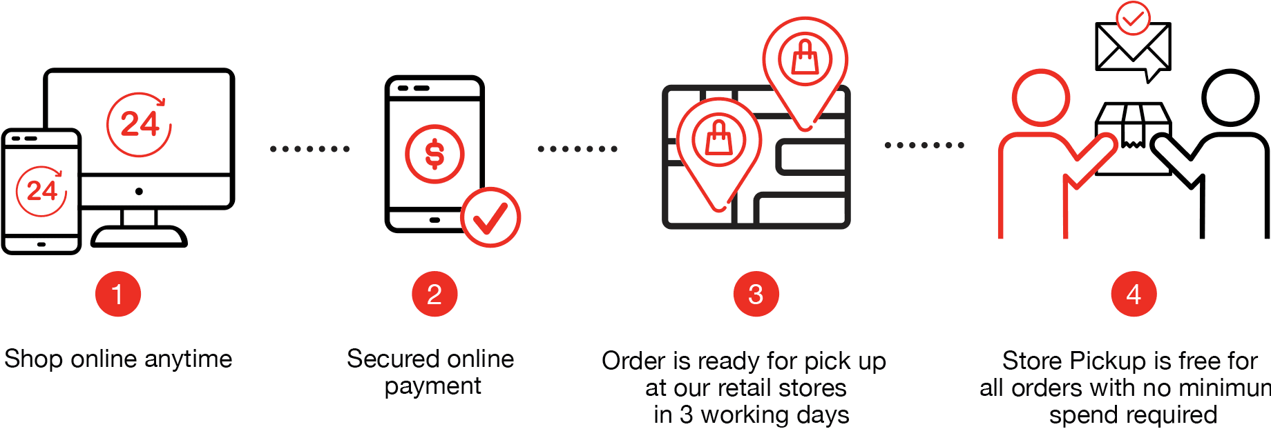 Cathay Photo | Store Pickup