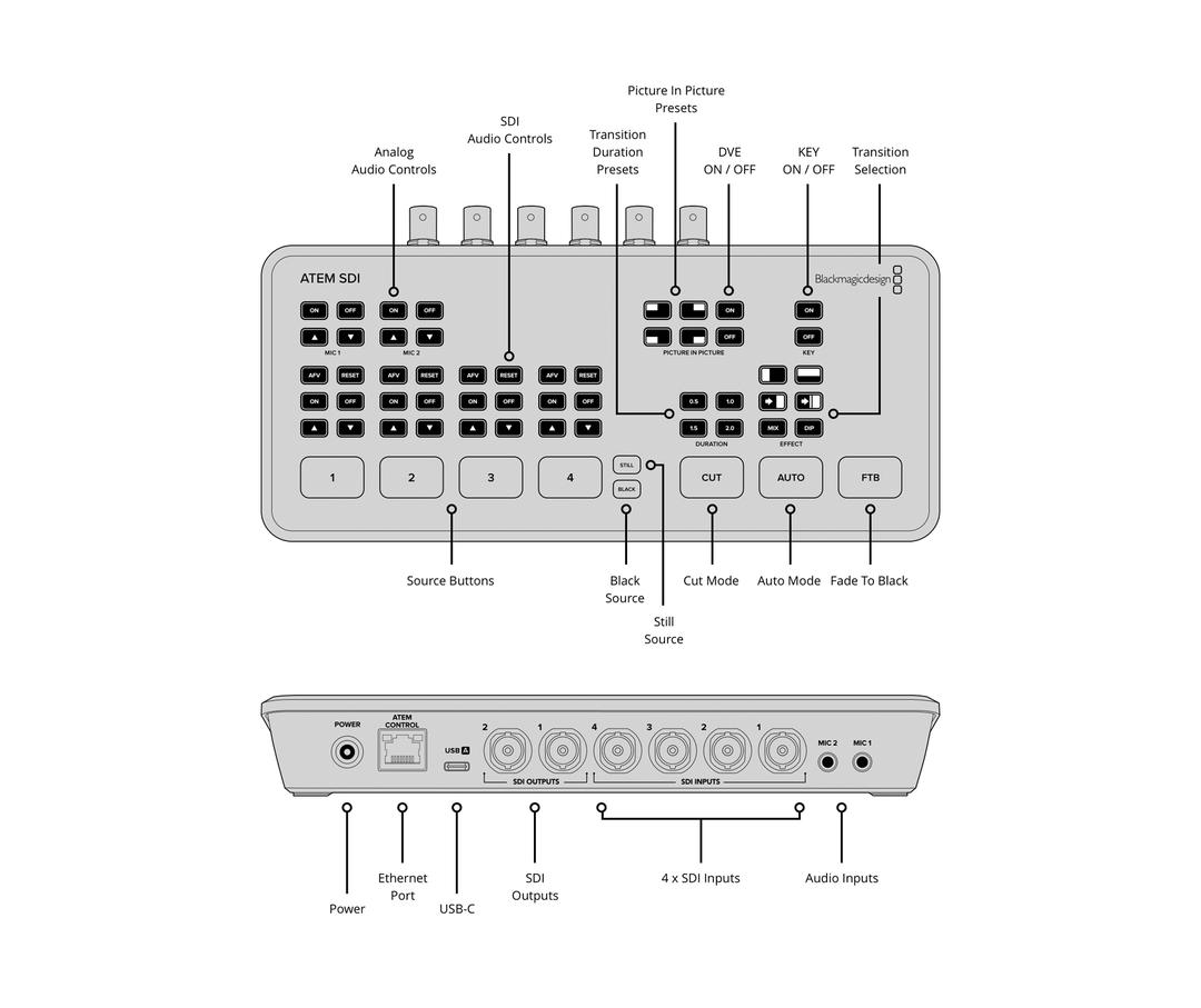 Cathay Photo | PRE-ORDER: Blackmagic Design ATEM SDI